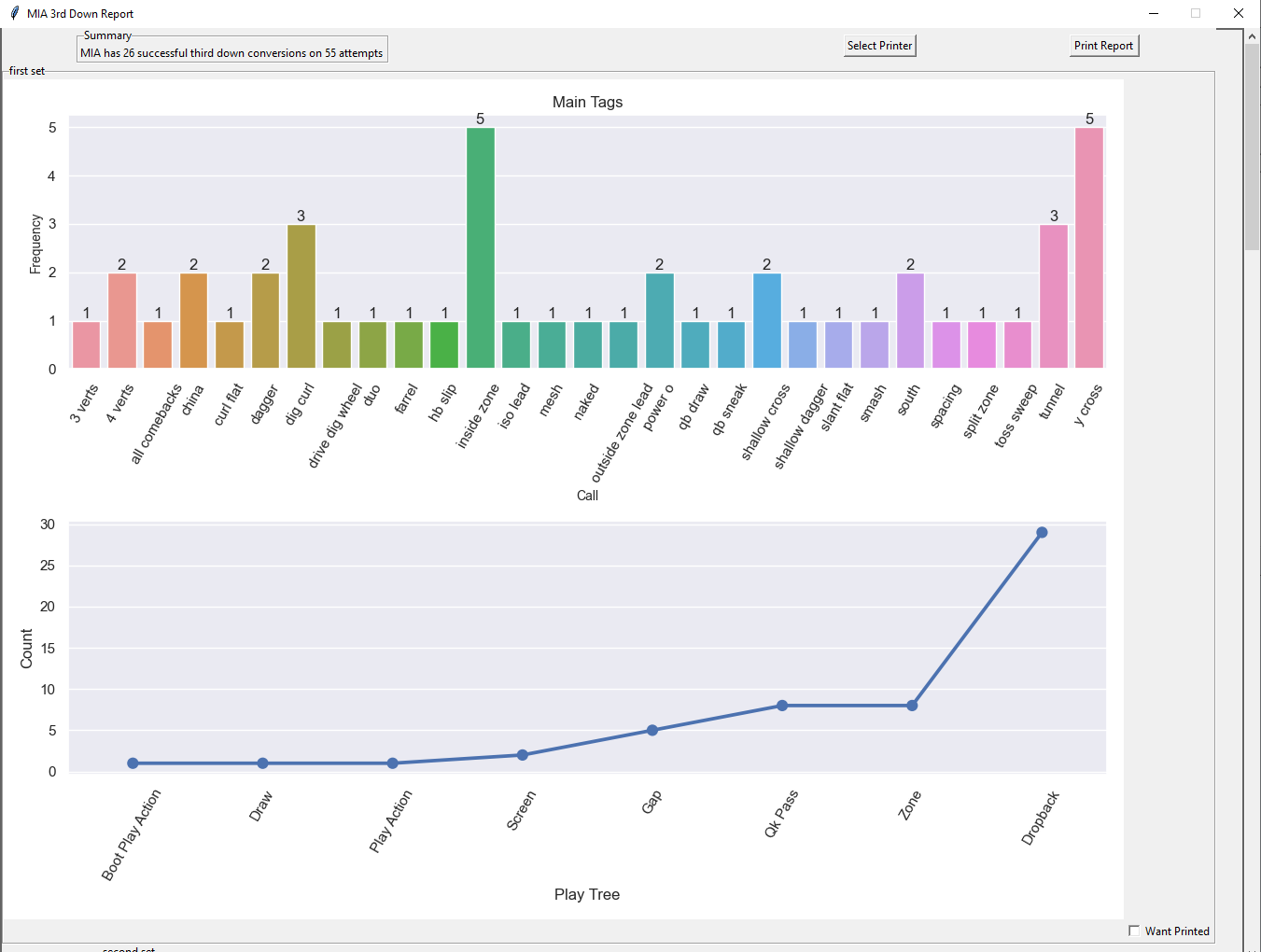GitHub - ZG34/nfl-reporting: A data management, visualization, and ...