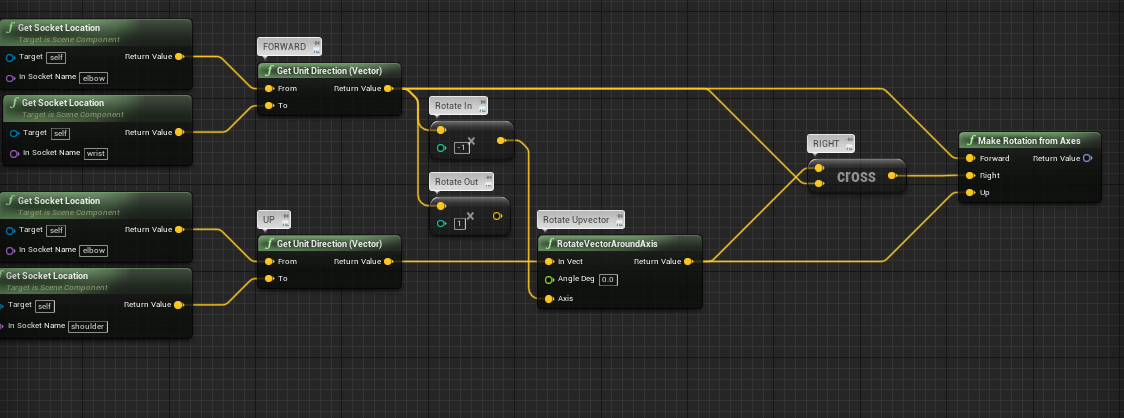 [Character Animation] Solution to avoid Gimbal Lock for Twist Joints using Blueprint ( no C++ ...