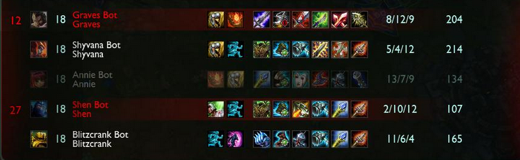 The tab menu doesn't show clearly who is visible on the minimap or not ...