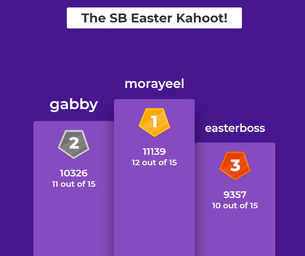 The Easter Kahoot | Skyblock Official Site