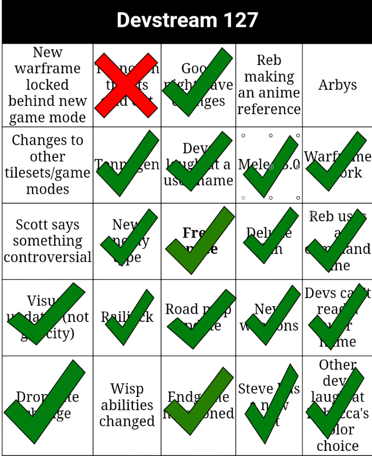 Bingo for devstream 127 : r/Warframe