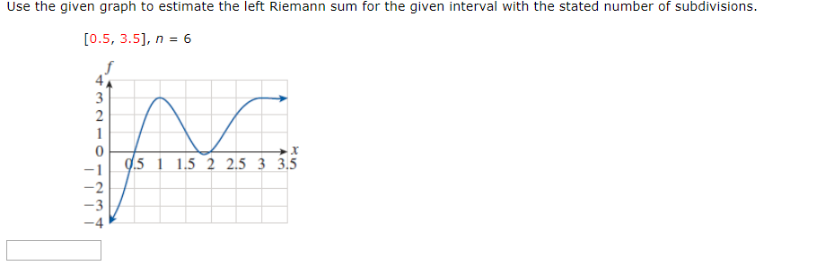 Solved Use The Given Graph To Estimate The Left Riemann Sum 