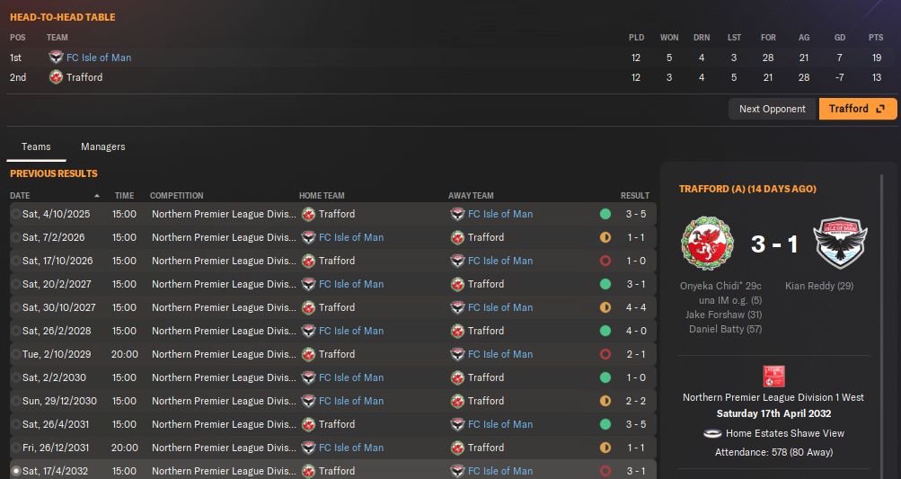 [FM24] CDs, BOTs, and Unkindness – FC Isle of Man - Page 4 - FM Career ...