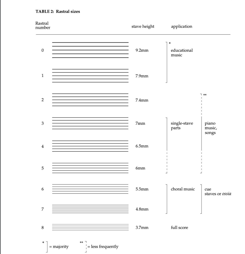 Guys, the spacing is weird for some reason and I want to know how to find the feature that lets ...