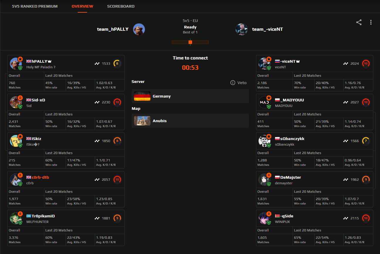 No IP and got ban : r/FACEITcom