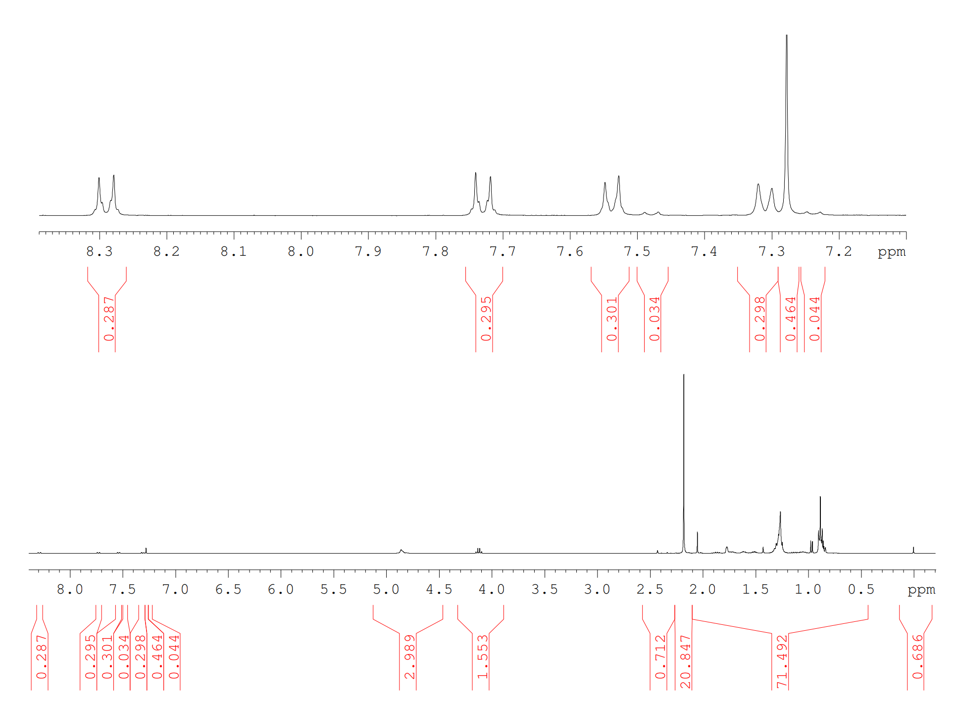 Solved With the reaction being: Compare the | Chegg.com