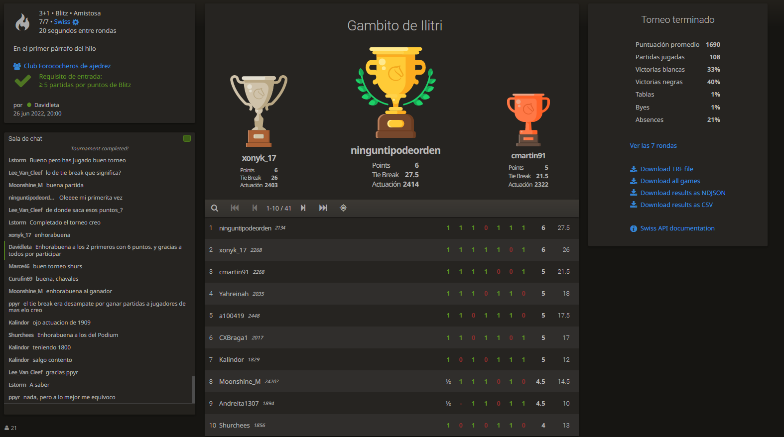 Torneo de AJEDREZ Forocochero XLVI♜♛♞ - Forocoches