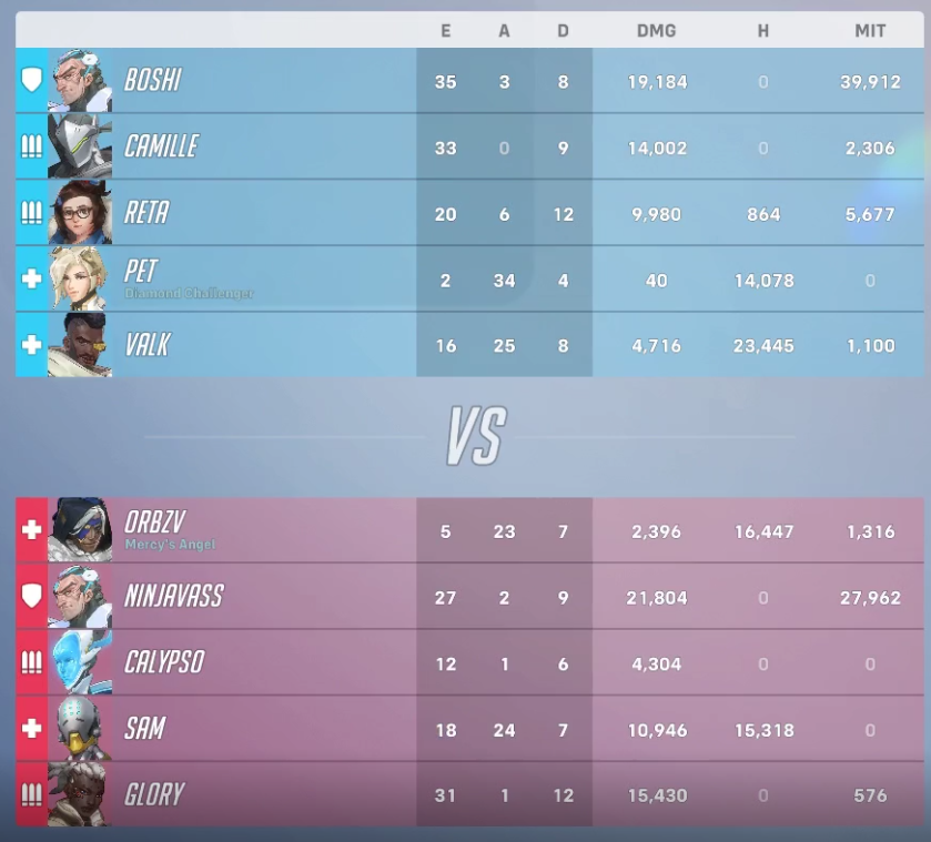 "Tank Diff" more like Rank Diff : r/Overwatch