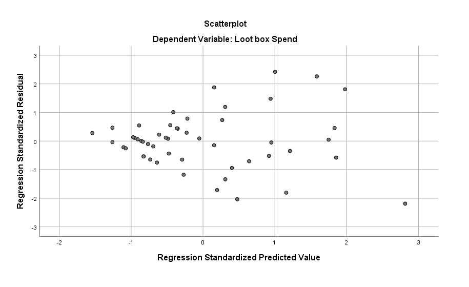 How to identify and deal with heteroscedasticity in regression ...