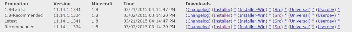 [GUIDE] [HOW TO] Start / Create coding Minecraft Forge mods! | Hypixel ...