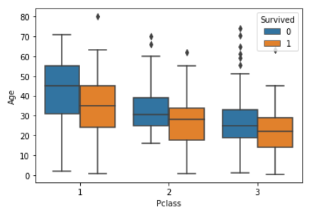 Pythonデータ可視化に使えるseaborn 25メソッド #データ分析 - Qiita