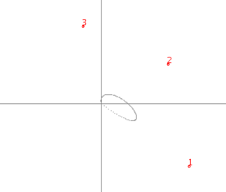 swing - Drawing bezier curve in Java - Stack Overflow