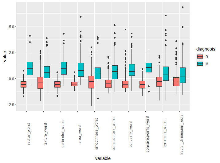 GitHub - kulturkamp/breast_cancer: Breast Cancer Wisconsin data set ...