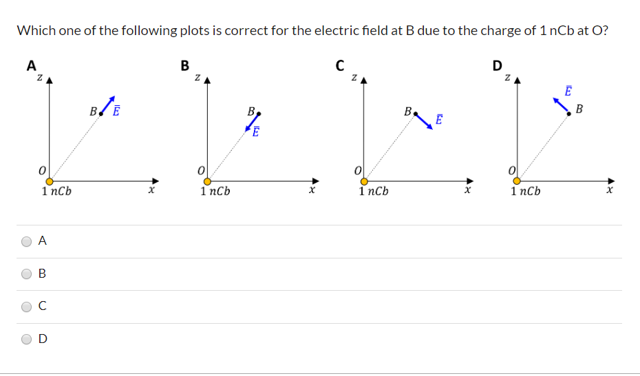 Solved Which one of the following plots is correct for the | Chegg.com