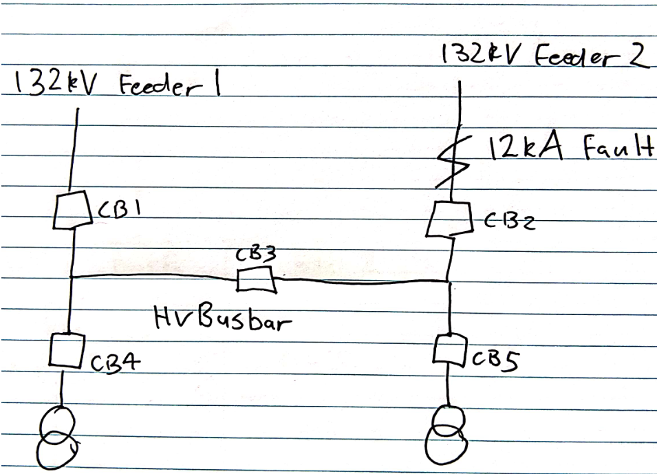 Feeder 1 & 2 are 132kV 3 phase feeders connecting to | Chegg.com