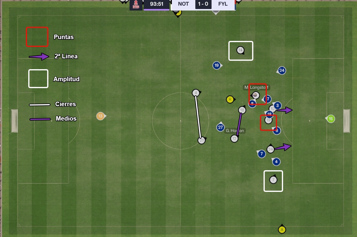The Thieving Magpies - Página 32 - Historias - Football Manager Español ...