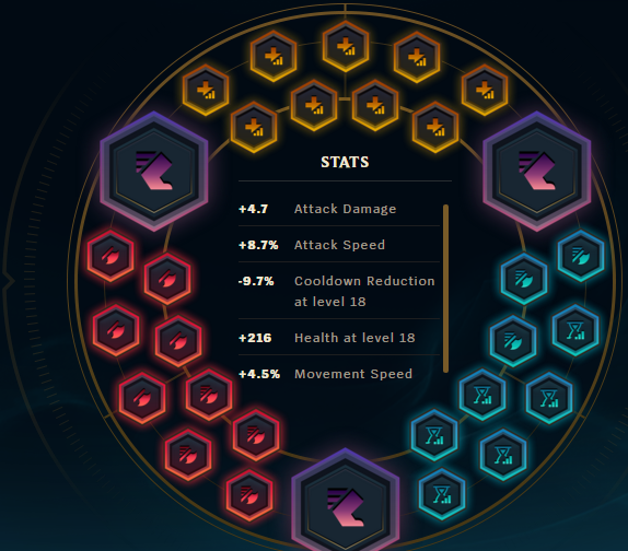 AD TF - Help me perfect it : r/TwistedFateMains