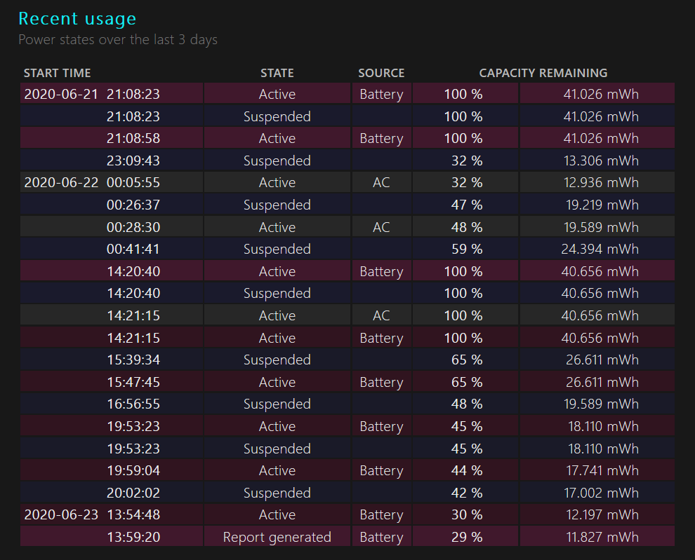 New laptop short battery life : r/techsupport