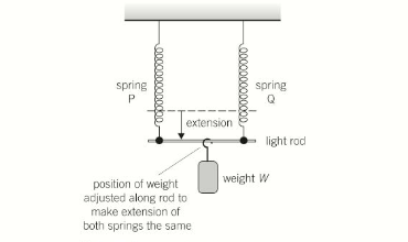 AS Physics Chapter 11 Notes – Materials | A Level Notes