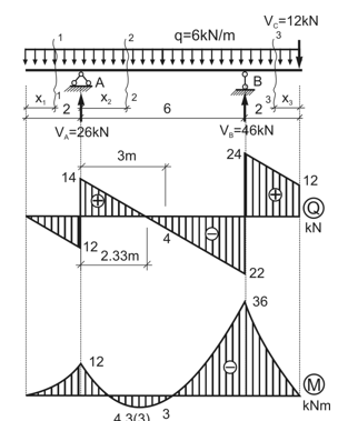 Software for drawing beams : r/civilengineering