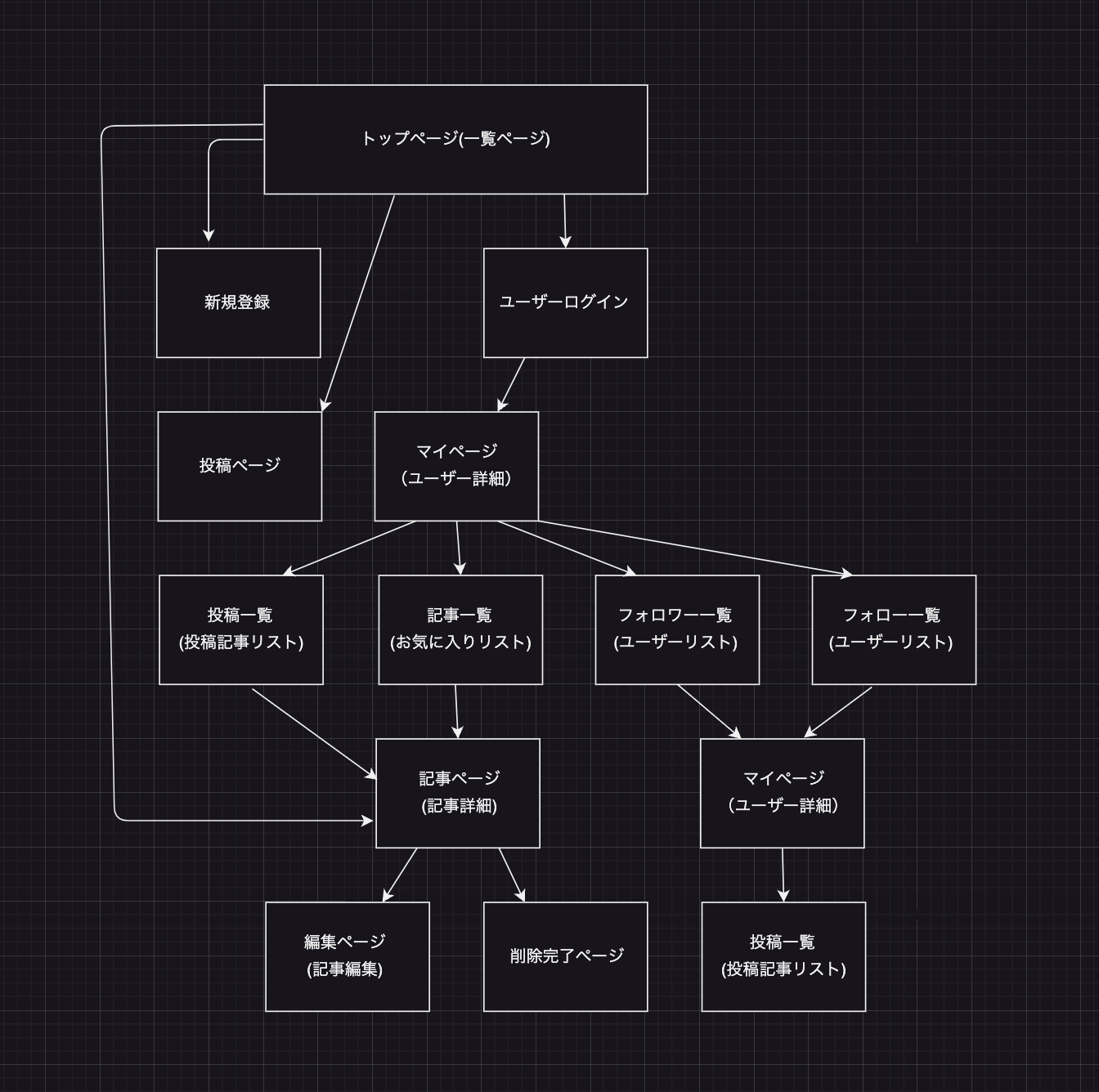 GitHub - koharayuki/SHELF