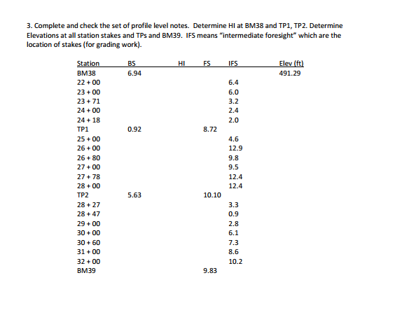 Solved Complete and check the set of profile level notes. | Chegg.com