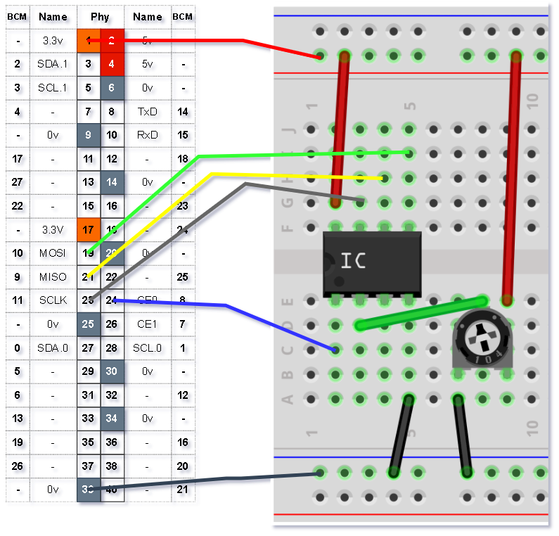 ⚡MCP3002を使ってボリュームを検出する - ⭐⭐｜ラズベリーパイのレシピ