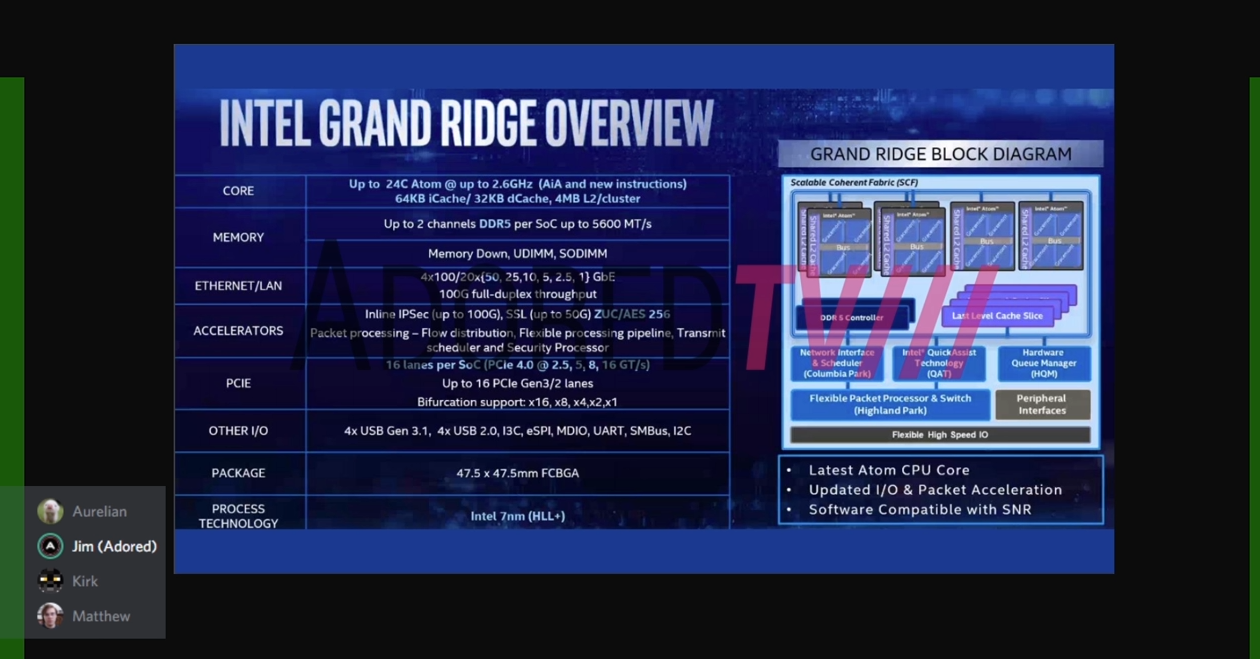 Discussion: Intel Grand Ridge Platform Will Feature 24 Atom Cores Based ...