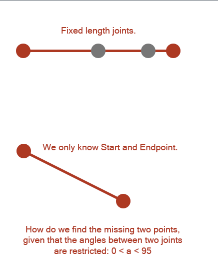 Fixed length joints, only end and start are known. Find points between ...