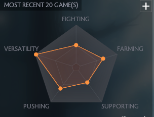 How to get to 10.0 on the player chart? : r/DotA2