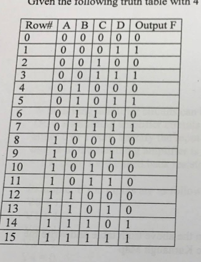 Solved Given the following truth table with 4 Draw the | Chegg.com