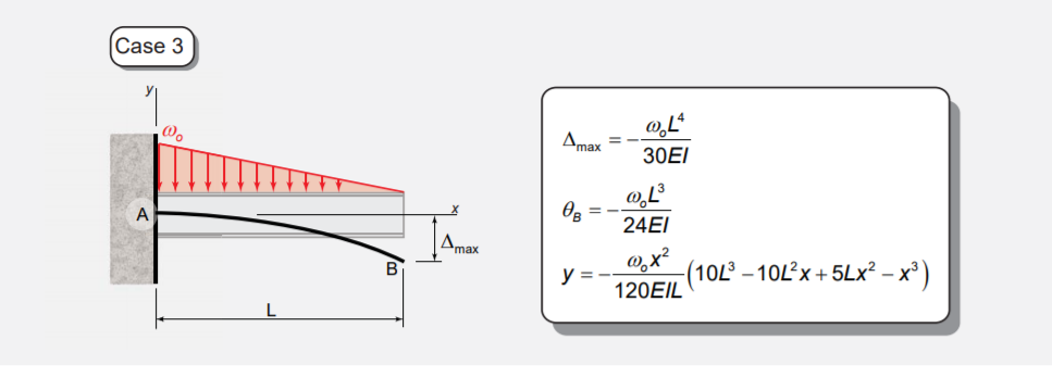 Solved Name HW: 9-4-4 Using the method of superposition, | Chegg.com