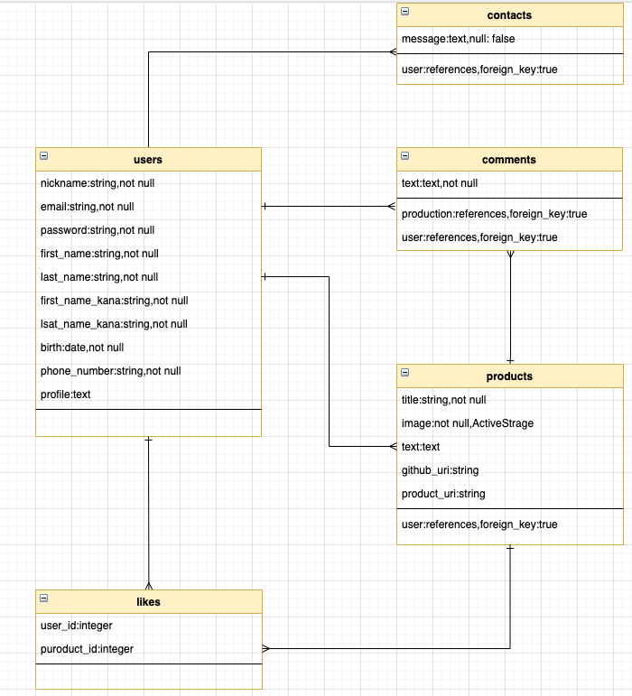 GitHub - katsu-naka/stock_portfolio