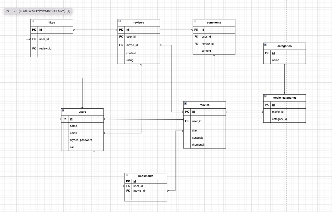 GitHub - koseki0830/imaginary_movie