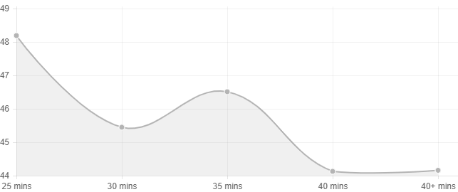 Cool Akali Tips : r/akalimains