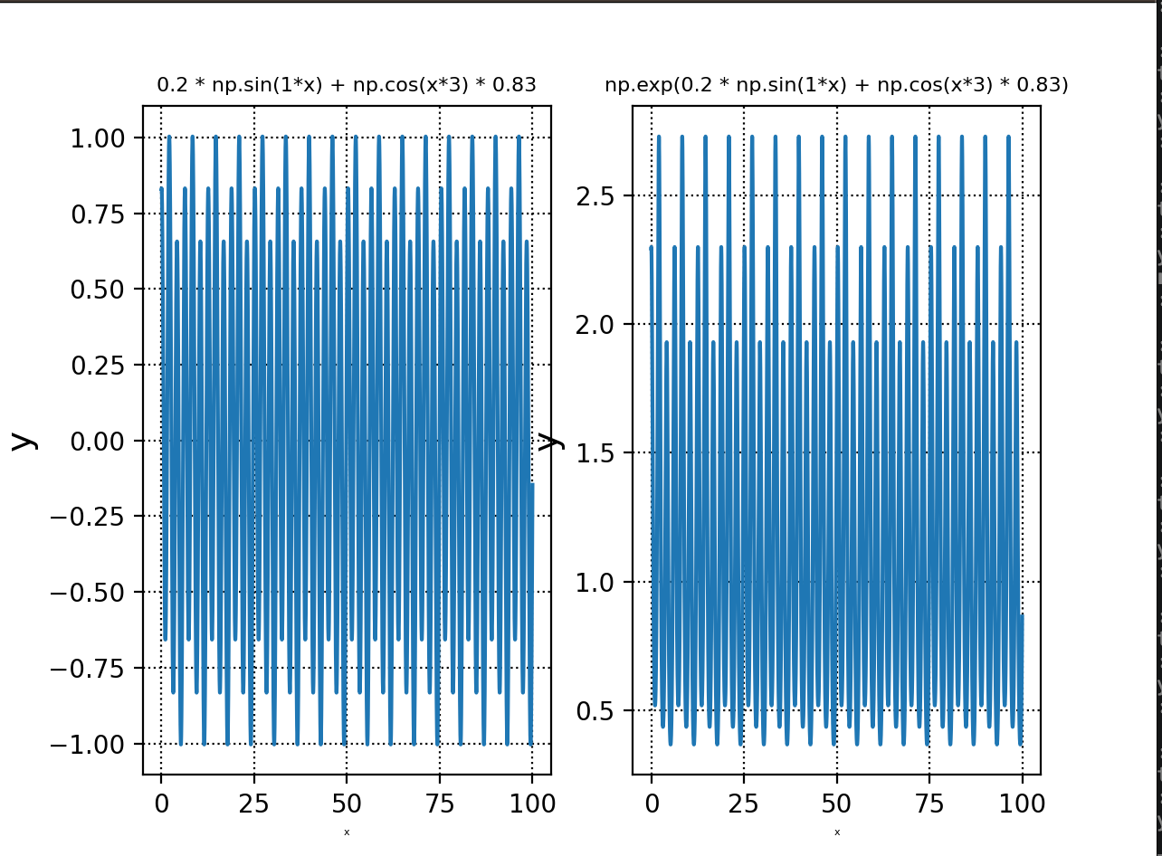 GitHub - caminogr/function_plots: function_plots