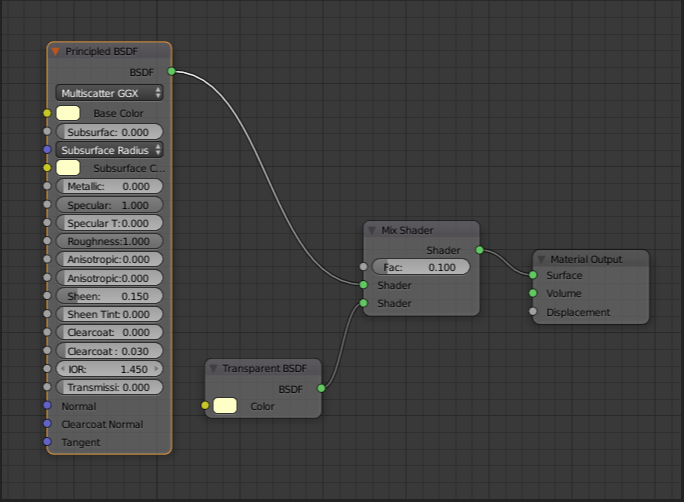 Can't figure out a good Material node setup for this reference photo. : r/blender