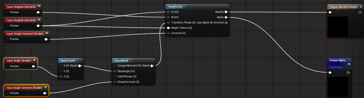 I've been working on making a self texturing terrain material and after ...