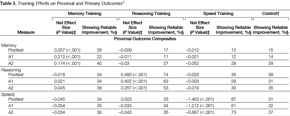 Inferential Statistics Chart
