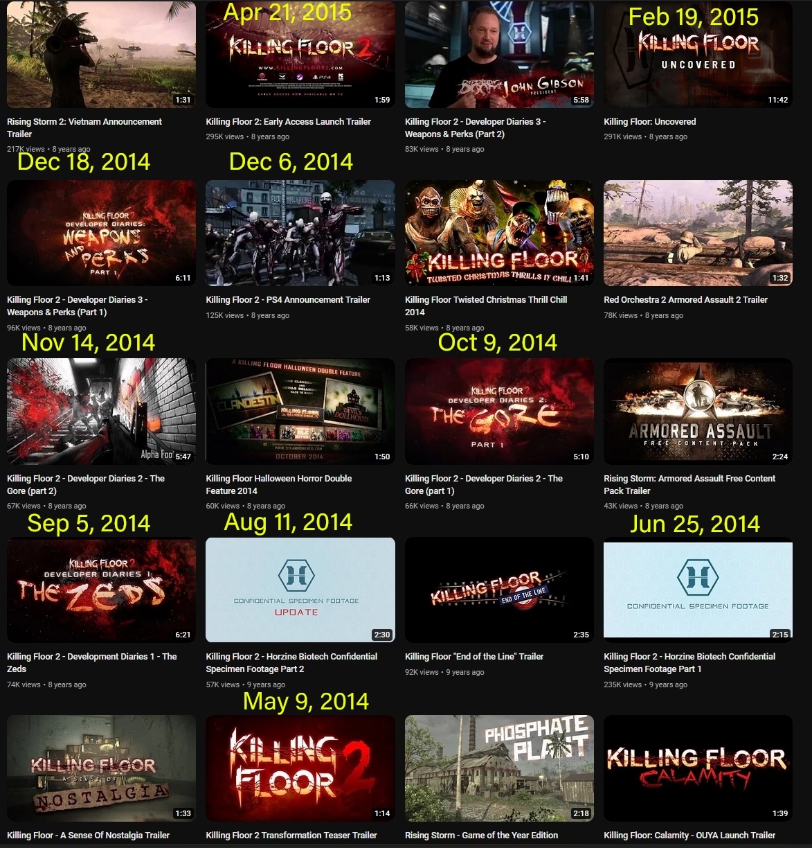 How long to the KF3 release? : r/killingfloor