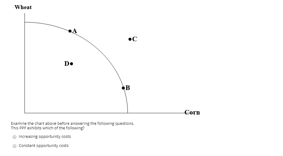 Solved Refer To The Graph In Question 31 Above 2which 