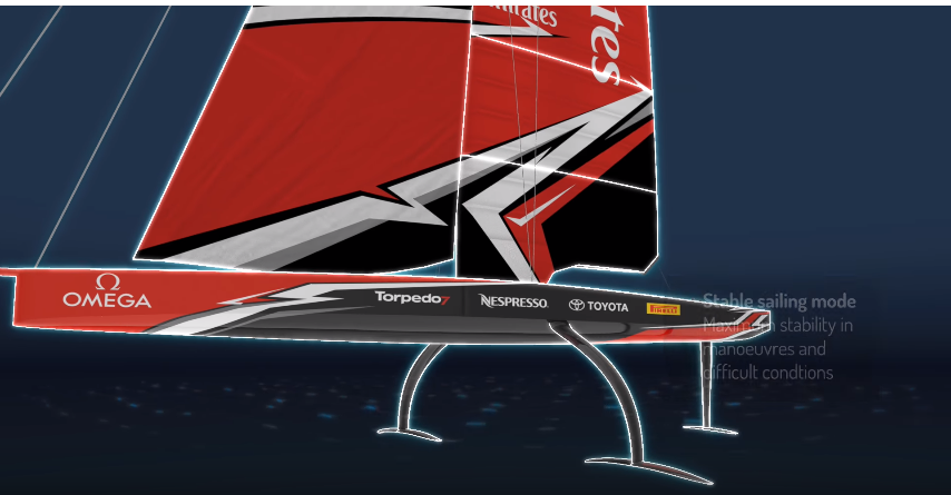 AC75 monohull | Boat Design Net