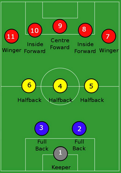 How significant is a jersey number these days? What is it's connection ...