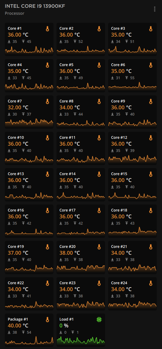 CPU Overheating to 100c : r/buildapc