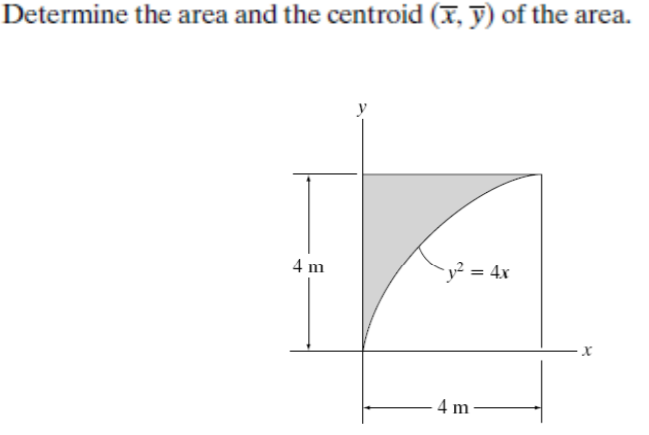 Solved Determine the area and the centroid (, of the area. | Chegg.com