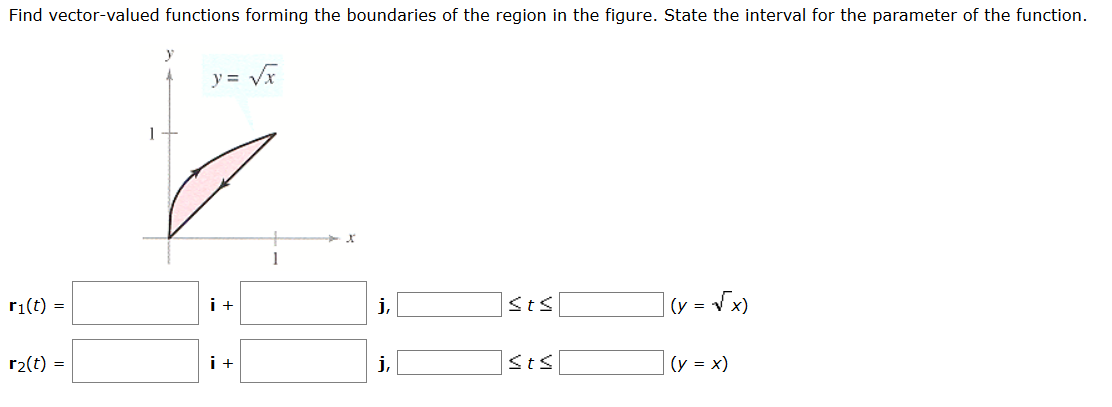Solved Find vector-valued functions forming the boundaries | Chegg.com