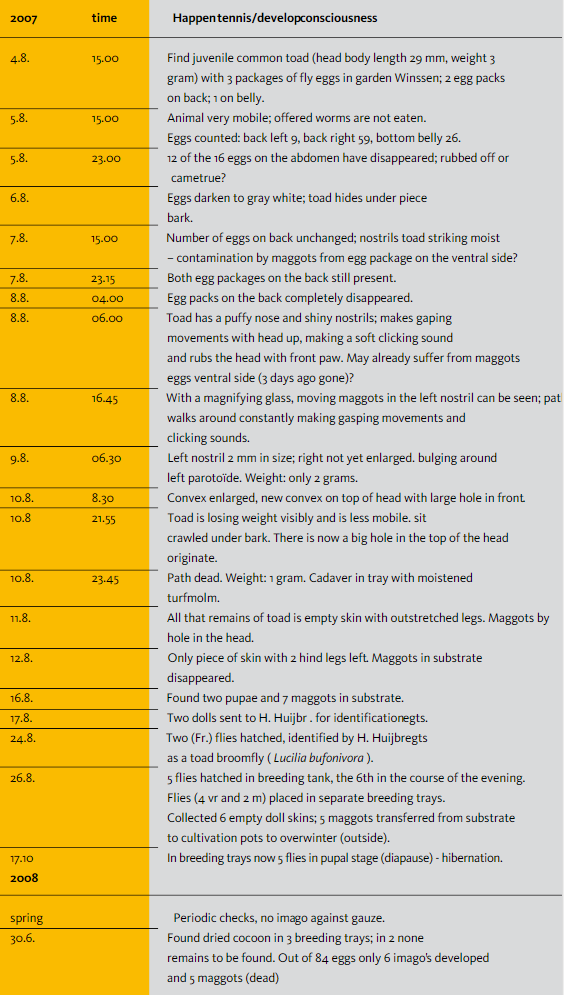 TIL Toad's can be infected by a so called toad fly (Story in comments ...