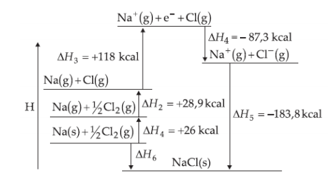 Termoquimica