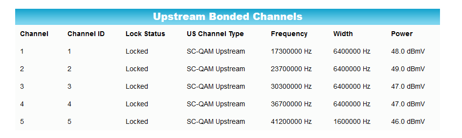 Upload speeds are suddenly slow : r/Comcast_Xfinity