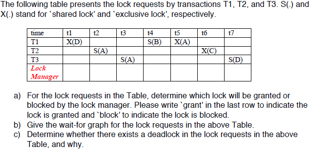 Solved The following table presents the lock requests by | Chegg.com